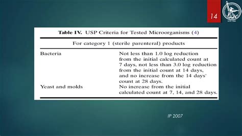 Evaluation Of Efficacy Of Antimicobial Preservative Ppt Infectious