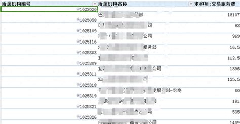 Wps中excel数据透视表中每一列内容错位如何解决？ 趣帮office教程网