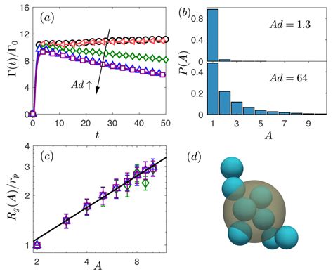 A Temporal Evolution Of The Collision Kernel ΓtΓ0 For Cases With