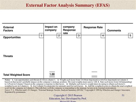 Environmental Scanning And Industry Analysis Ppt Download
