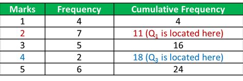7 2b Interquartile Range 1 Spm Additional Mathematics