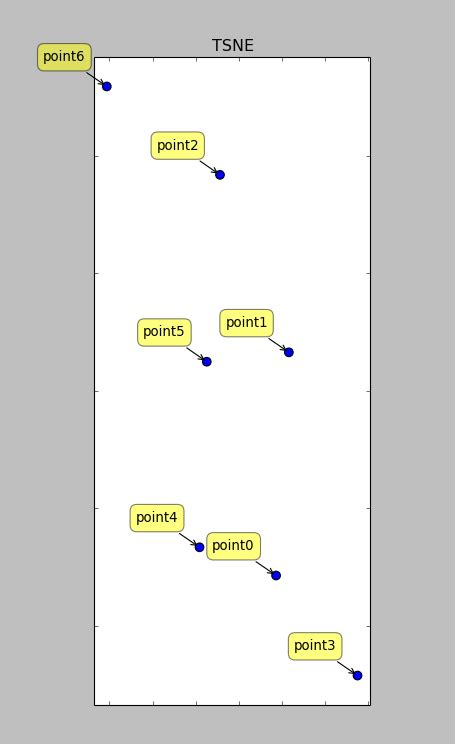 Scikit Learn TSNE In Sklearn Python Stack Overflow