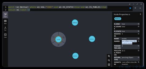 Java代码分析工具tabby在ctf中的运用 Cn Sec 中文网 Java代码分析工具tabby在ctf中的运用 Cn Sec 中文网