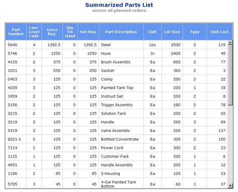 bom web example product structure reports sas or r 9 2 user s