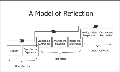 A Basic Model Of Reflection Download Scientific Diagram