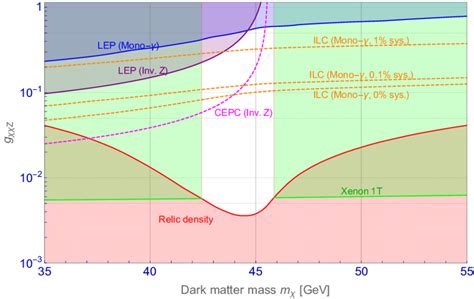 The Same As Fig But Including Systematic Uncertainty See The Text
