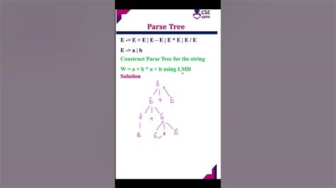 Construct Parse Tree For The String Abab Using Lmd Shortsyoutube Shorts Cseguru Compiler