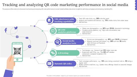 Tracking And Analyzing Qr Code Marketing Performance In Social Media Ppt Presentation