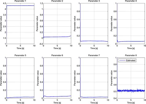 Parameter Identification Methods For Real Redundant Manipulators Journal Of Applied Research