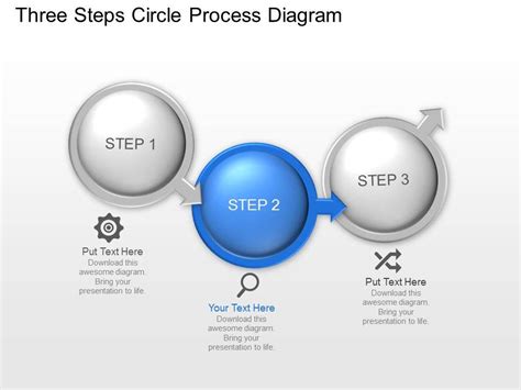 Three Steps Circle Process Diagram Powerpoint Template Slide PowerPoint Slide Clipart