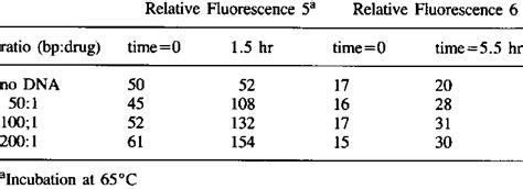 Effect Of Base Pair Ratio On Fluorescence Enhancement Download Table