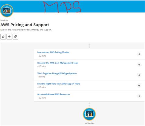 Module Aws Pricing And Support