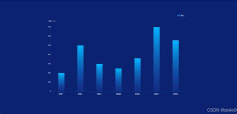 vue3 echarts 3d圆形柱状图实现教程以及封装一个可复用的组件