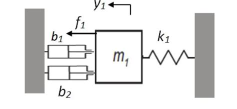 You Will Design A State Feedback Servo Controller Chegg