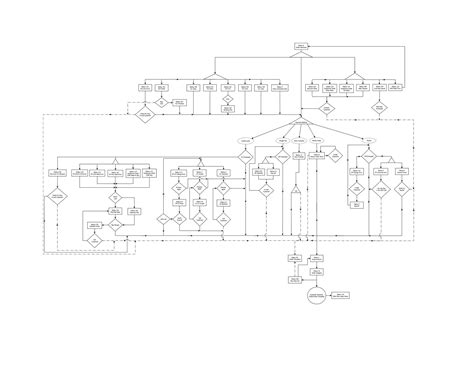 Status Codes Flowchart Pdf