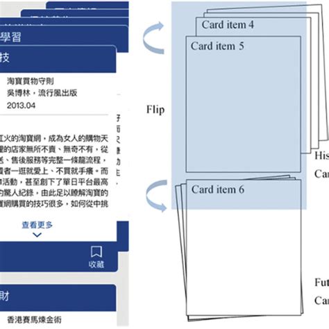 Navigation Design For The 2 D List Interface Download Scientific Diagram