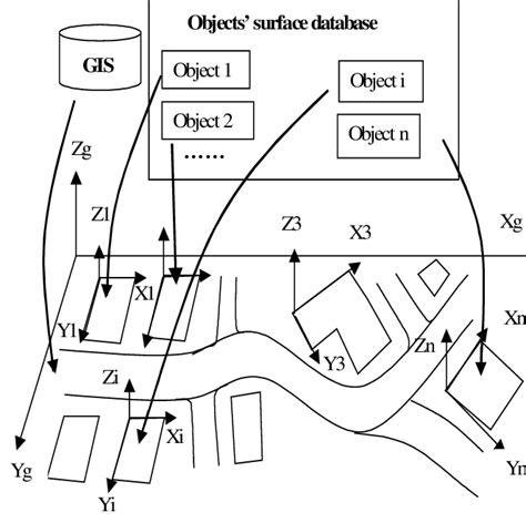 Illustration Of Data Conversion Download Scientific Diagram