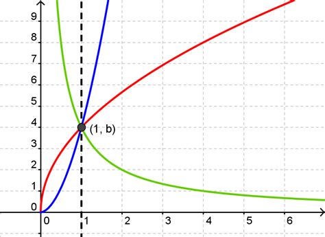 Potensfunktioner Matematik C Funktioner Webmatematik Potensfunktioner Matematik C Funktioner Webmatematik