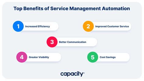 your guide to service management automation capacity