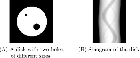 Figure 2 From Limited Angle Tomography Reconstruction Via Deep End To End Learning On Synthetic