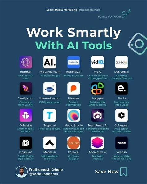 lojain alhteabat on linkedin ai smart
