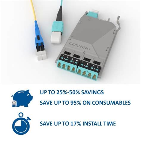 Edge8® Solutions Preterminated Optical Cabling Systems For Data Centers Corning