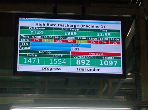 Andon Systems Andon Display Board Wholesale Supplier From Pune