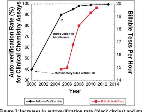 Icteric Index Semantic Scholar