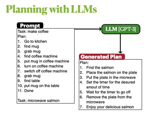 Ishika Singh Progprompt Program Generation For Robot Task Planning 2023 Sukai Huang