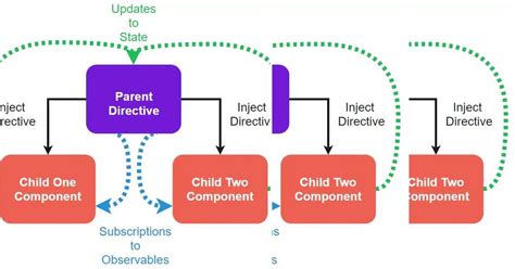 List Favorite Curated By Bohlool Medium