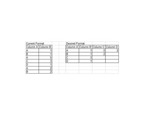 Excel Combining Duplicates From One Column And Showing Values From