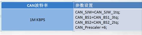 stm32的can总线理解及应用——程序对应stm32f103系列 stm103 can通讯 csdn博客