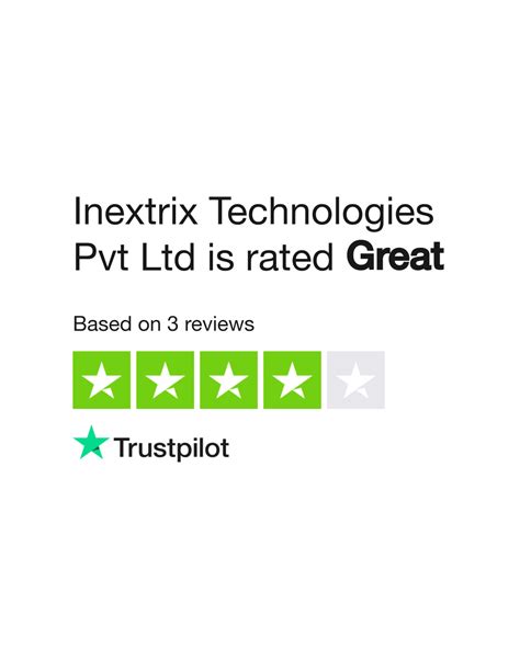 Inextrix Technologies Pvt Ltd Reviews Read Customer Service Reviews Of