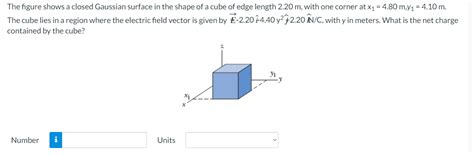 Solved The Figure Shows A Closed Gaussian Surface In The Chegg