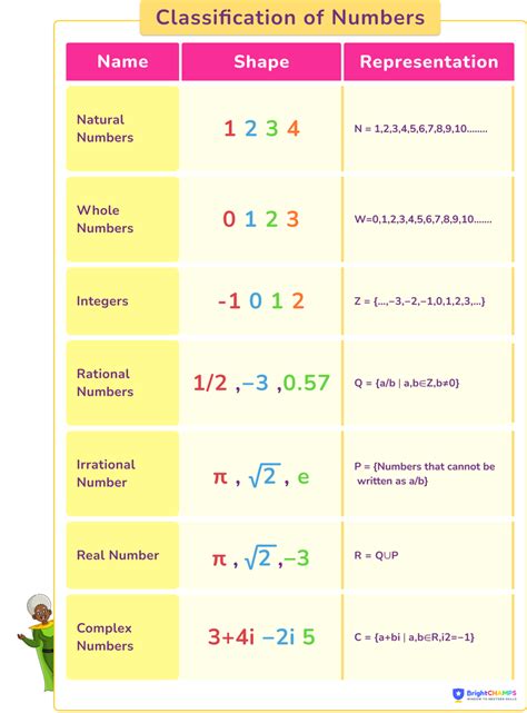 Numbers In Math Definitiontypes Real World Applications And More