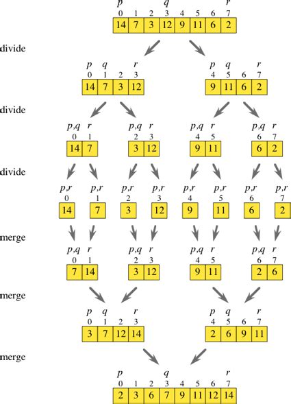 합병정렬 merge sort · ratsgo s blog