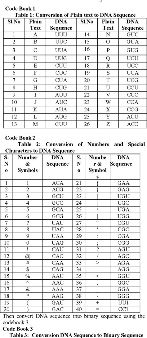 table 1 from cellular automata based dna cryptography algorithm semantic scholar
