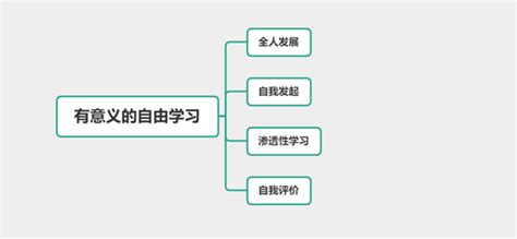 思鸿教育锦囊:中学科目二 建构主义与人本主义 知乎 思鸿教育锦囊:中学科目二 建构主义与人本主义 知乎