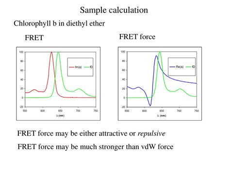 Ppt Resonant Enhancement And Dissipation In Nonequilibrium Van Der Waals Forces Powerpoint
