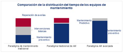 Crear Un Equipo De Mantenimiento Eficiente Kaizen™️