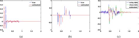 Figure From A Lifted L L Constraint For Sparse Blind Deconvolution Semantic Scholar