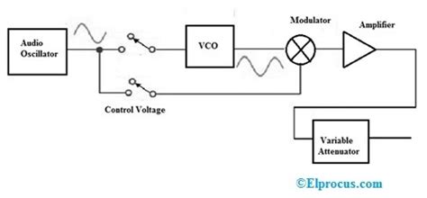 Clock Signal Generator Circuit Diagram How To Build A Simple
