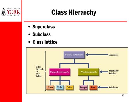 Ppt Itec 3220a Using And Designing Database Systems Powerpoint