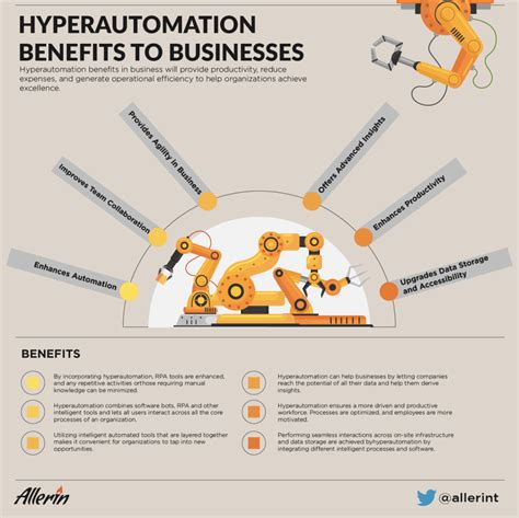 Everything You Need To Know About Hyperautomation