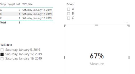 Solved Re Median Of Distinct Customers Microsoft Fabric Community