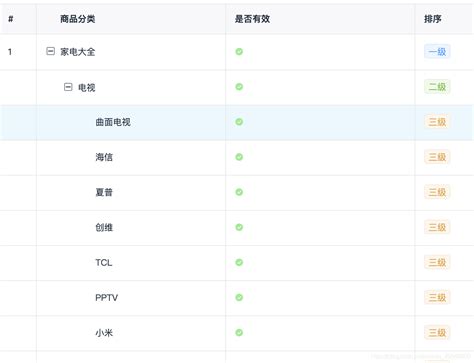 Vue：使用treetable进行多级扩展表格的创建vue使用tree Table Csdn博客