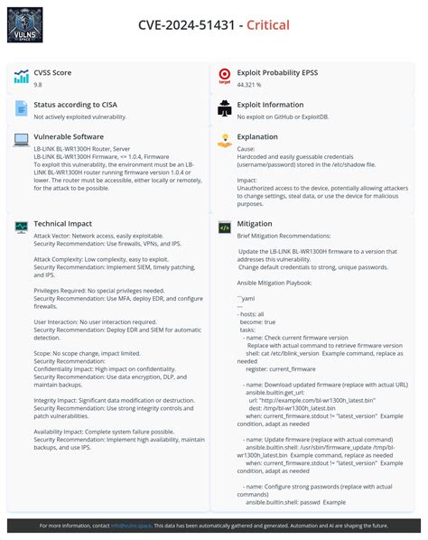 Vulnsspace On Linkedin Cve Cybersecurity Infosec Vulnerability