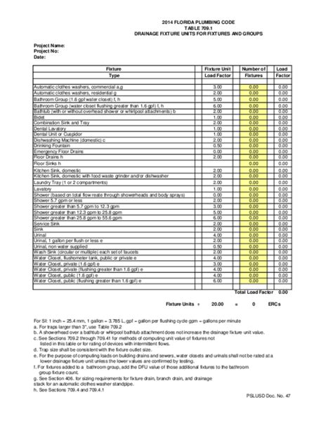 Pdf 2014 Florida Plumbing Code Table 709 1 Drainage Fixture Units For