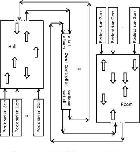 Figure 1 From Modeling And Simulation Of Crowd Using Cellular Discrete Event Systems Theory