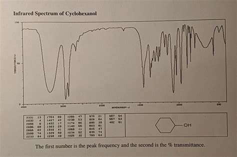 Solved Infrared Spectrum Of Cyclohexanol Lod